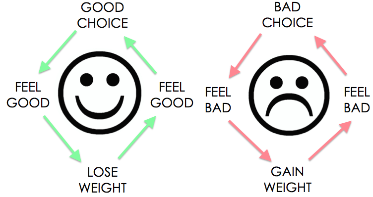8 Ways to Feel Great and Lose More Weight 8 Ways to Feel Great and Lose More Weight