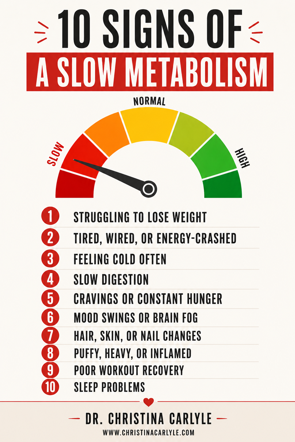 Signs of a Slow Metabolism and What They Really Mean - Dr. Christina ...